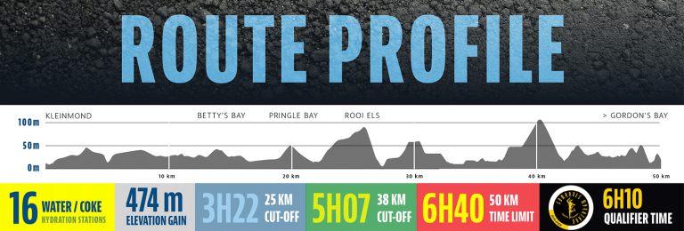 False Bay 50km Race - FalseBay 50km